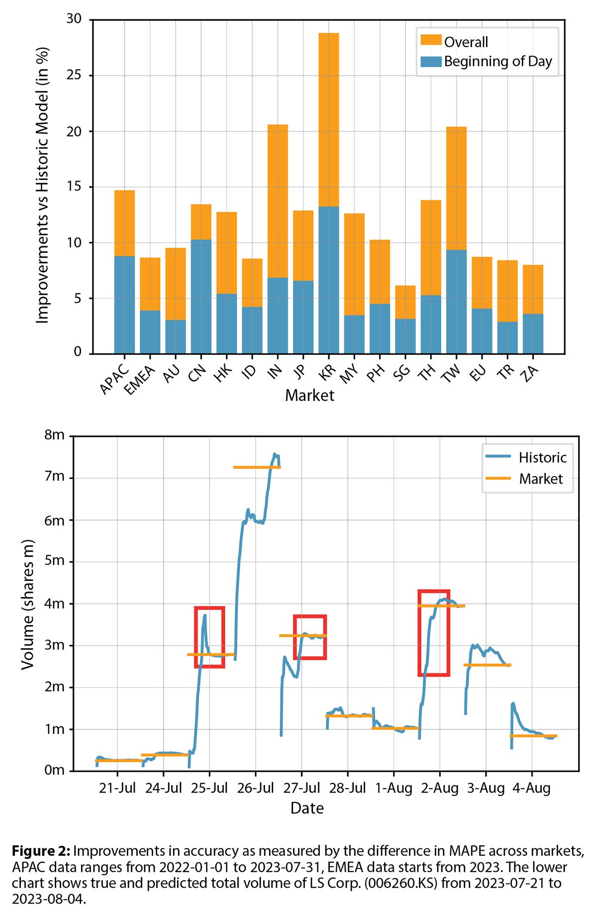 The Adaptive Volume Model: How Deep Learning Improves Algorithmic ...